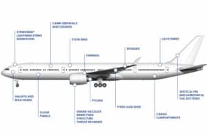 Discover the Boeing 777: The World's Most Popular Wide-Body Aircraft - The Gill Corporation
